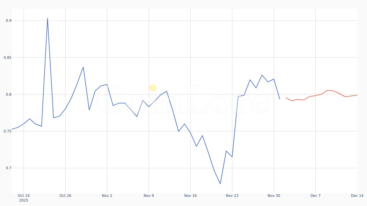 Crypto.com short-term price prediction