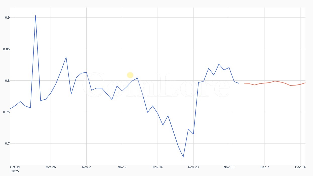 Crypto.com short-term price prediction