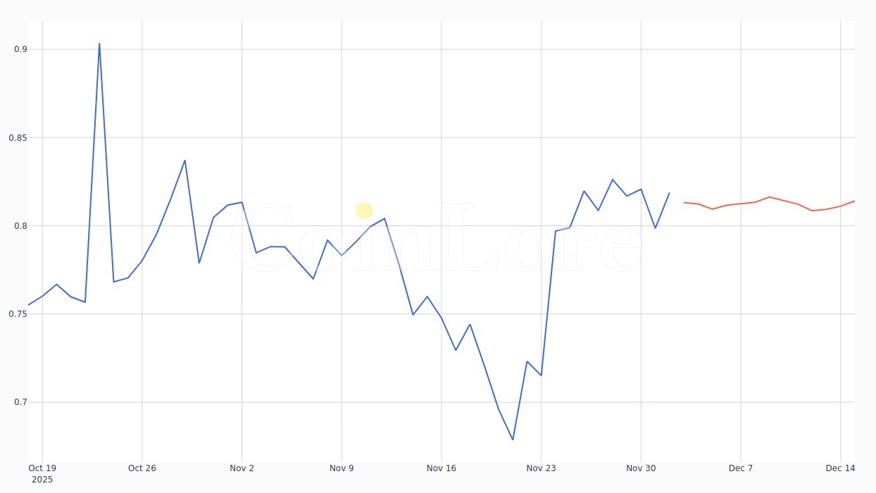 Crypto.com short-term price prediction