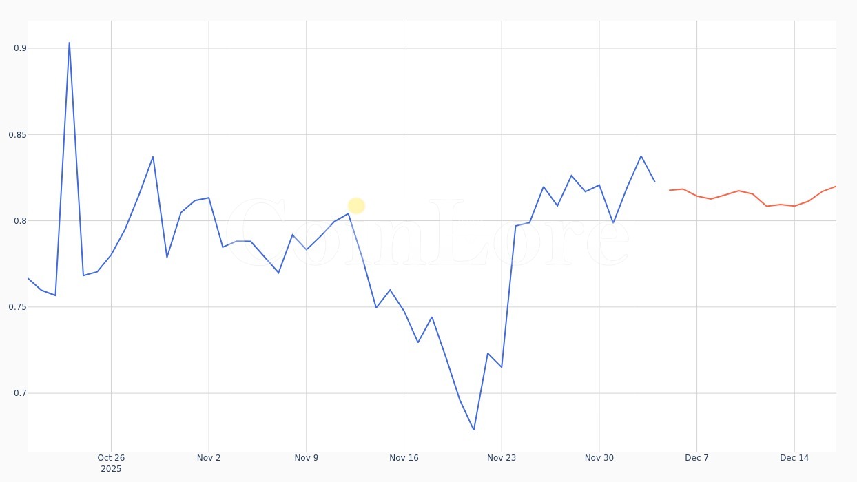 Crypto.com short-term price prediction