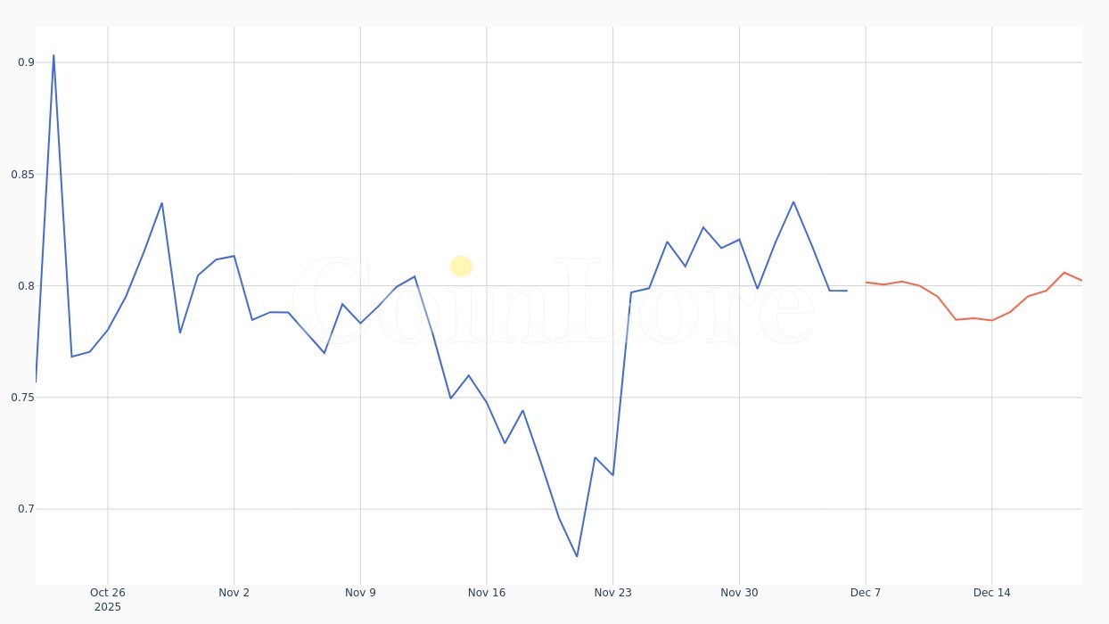 Crypto.com short-term price prediction