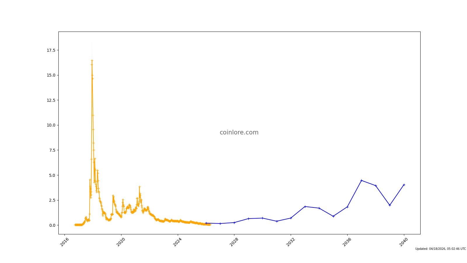 MonaCoin долгосрочные прогноз курса