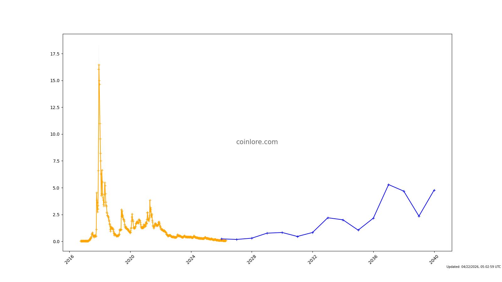 MonaCoin долгосрочные прогноз курса