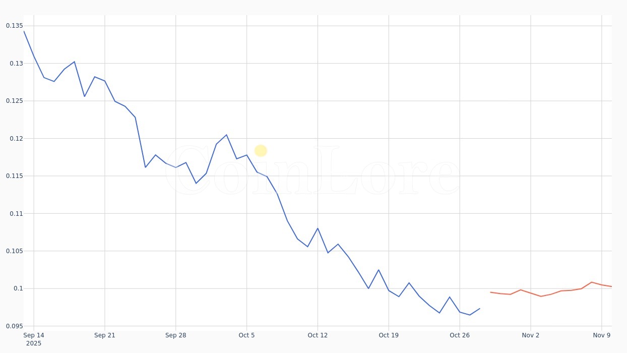 MonaCoin краткосрочный прогноз курса
