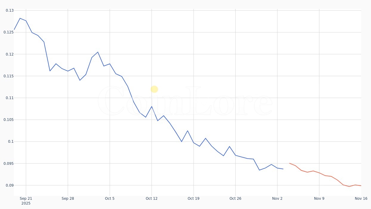 MonaCoin short-term price prediction