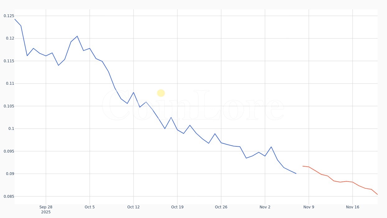 MonaCoin kurzfristige Kurs prognose