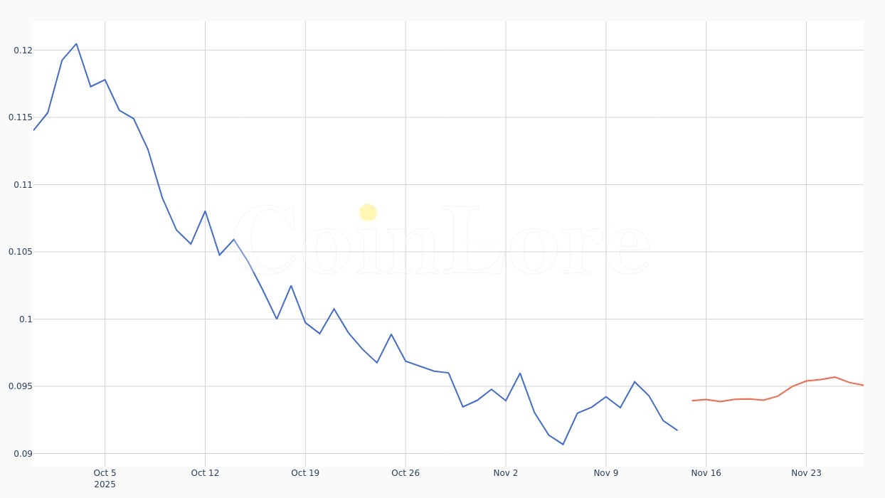 MonaCoin kurzfristige Kurs prognose