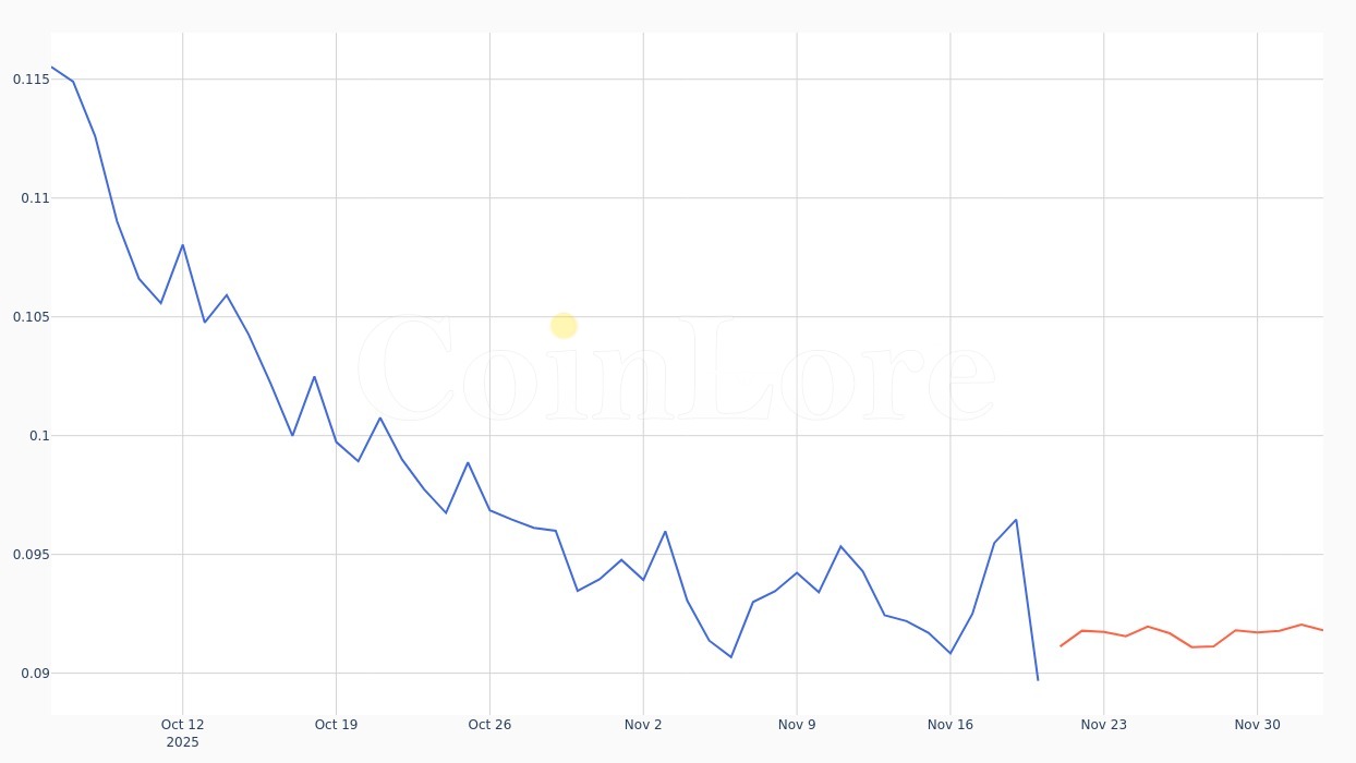 MonaCoin short-term price prediction