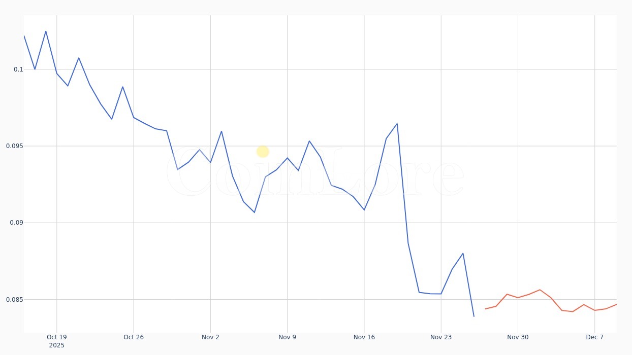 MonaCoin kısa vadeli fiyat tahmini