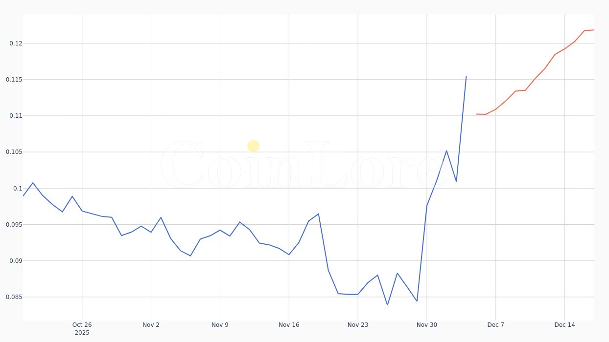 Predicción del precio a corto plazo de MonaCoin