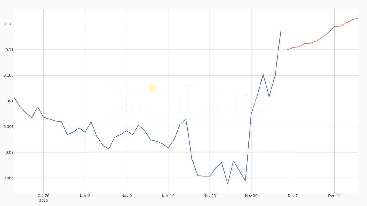 MonaCoin kurzfristige Kurs prognose