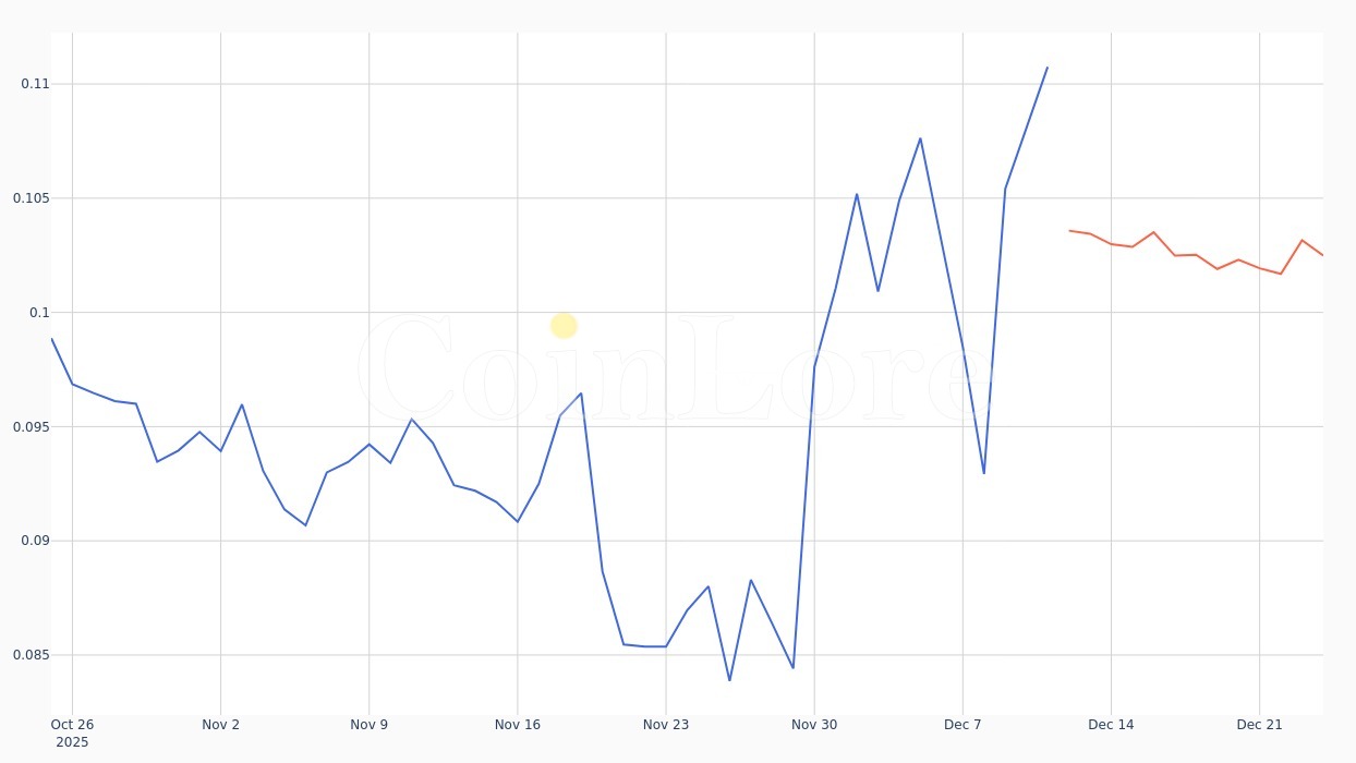 MonaCoin краткосрочный прогноз курса
