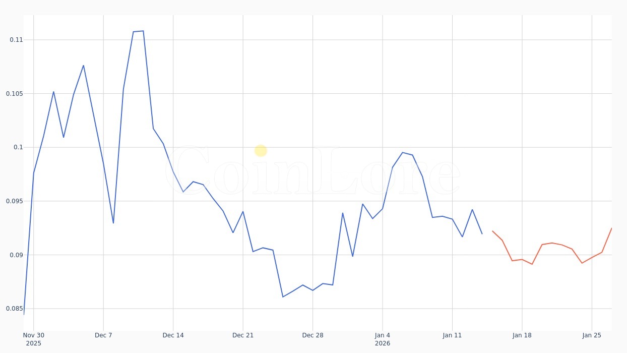 MonaCoin kısa vadeli fiyat tahmini