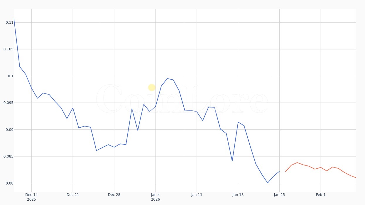 MonaCoin краткосрочный прогноз курса