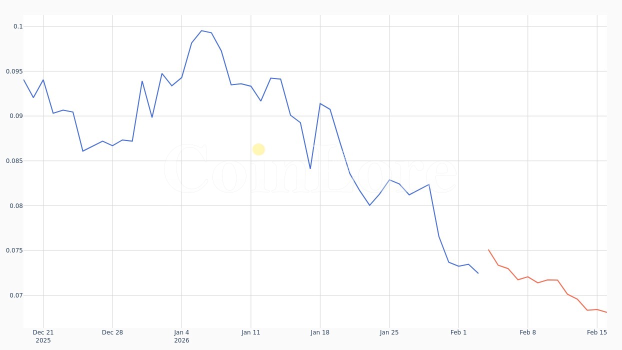 Predicción del precio a corto plazo de MonaCoin