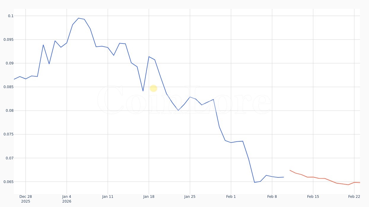 Predicción del precio a corto plazo de MonaCoin