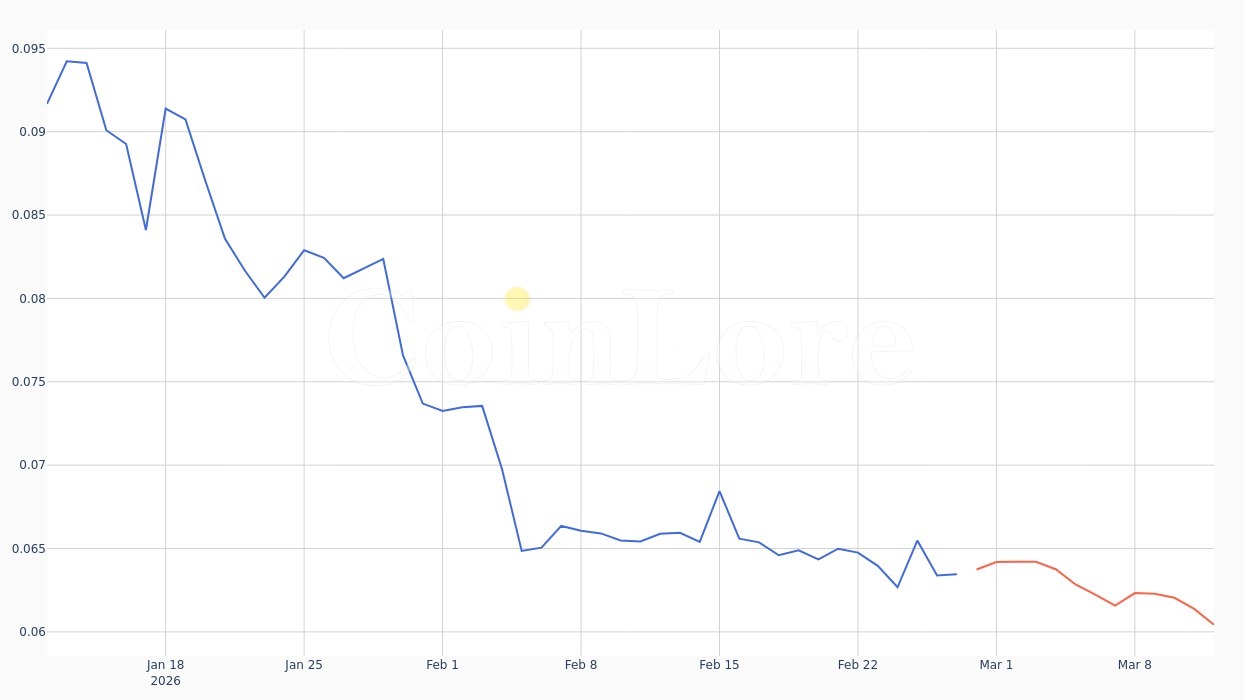 MonaCoin краткосрочный прогноз курса