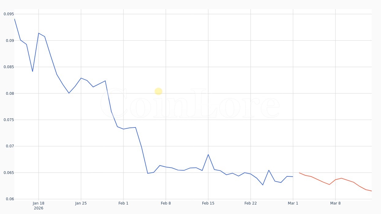 MonaCoin kısa vadeli fiyat tahmini