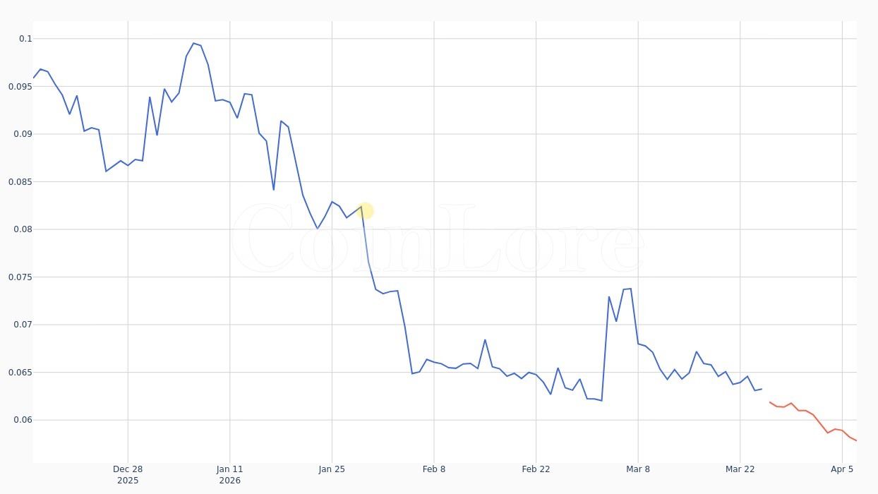 MonaCoin краткосрочный прогноз курса