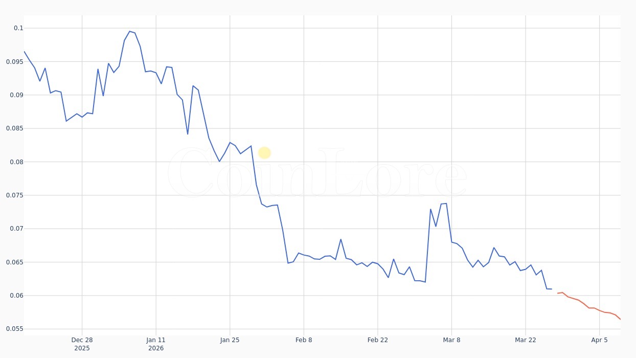 Predicción del precio a corto plazo de MonaCoin