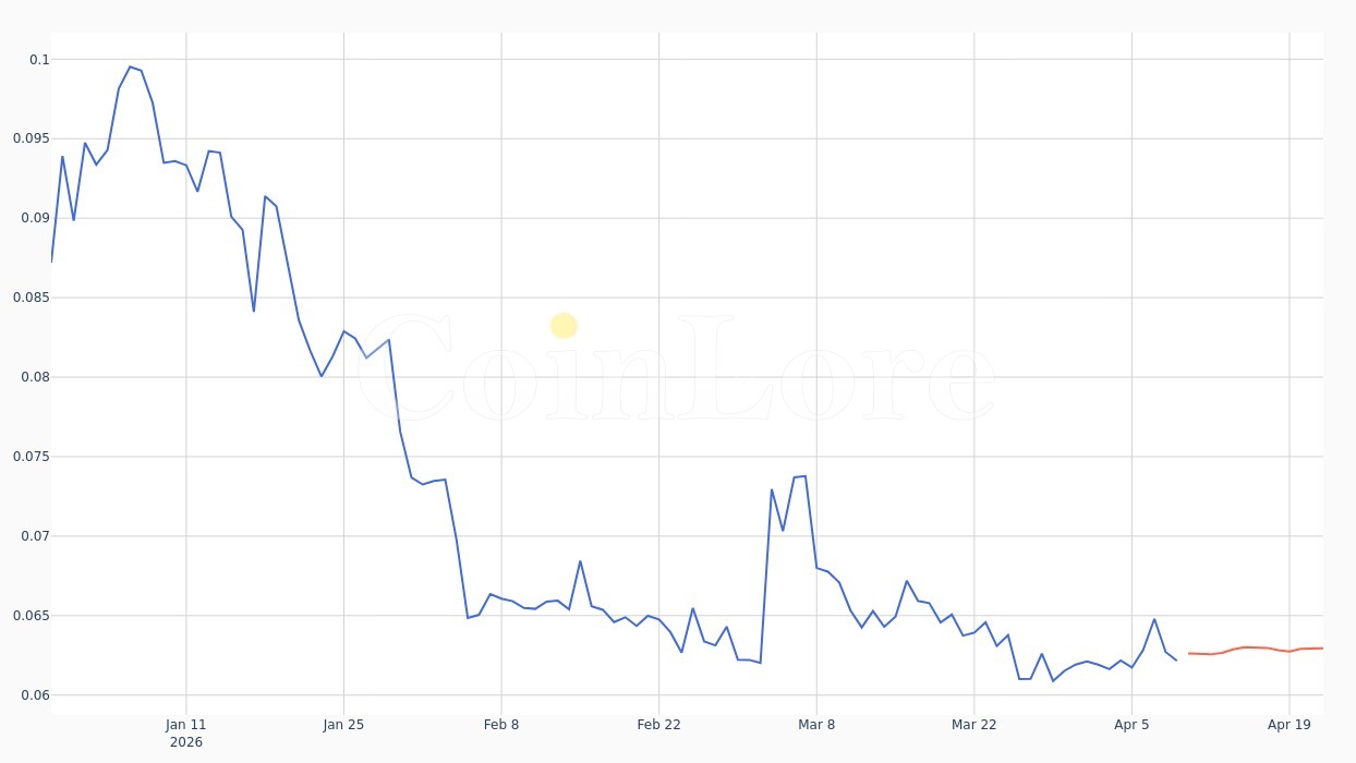 MonaCoin краткосрочный прогноз курса