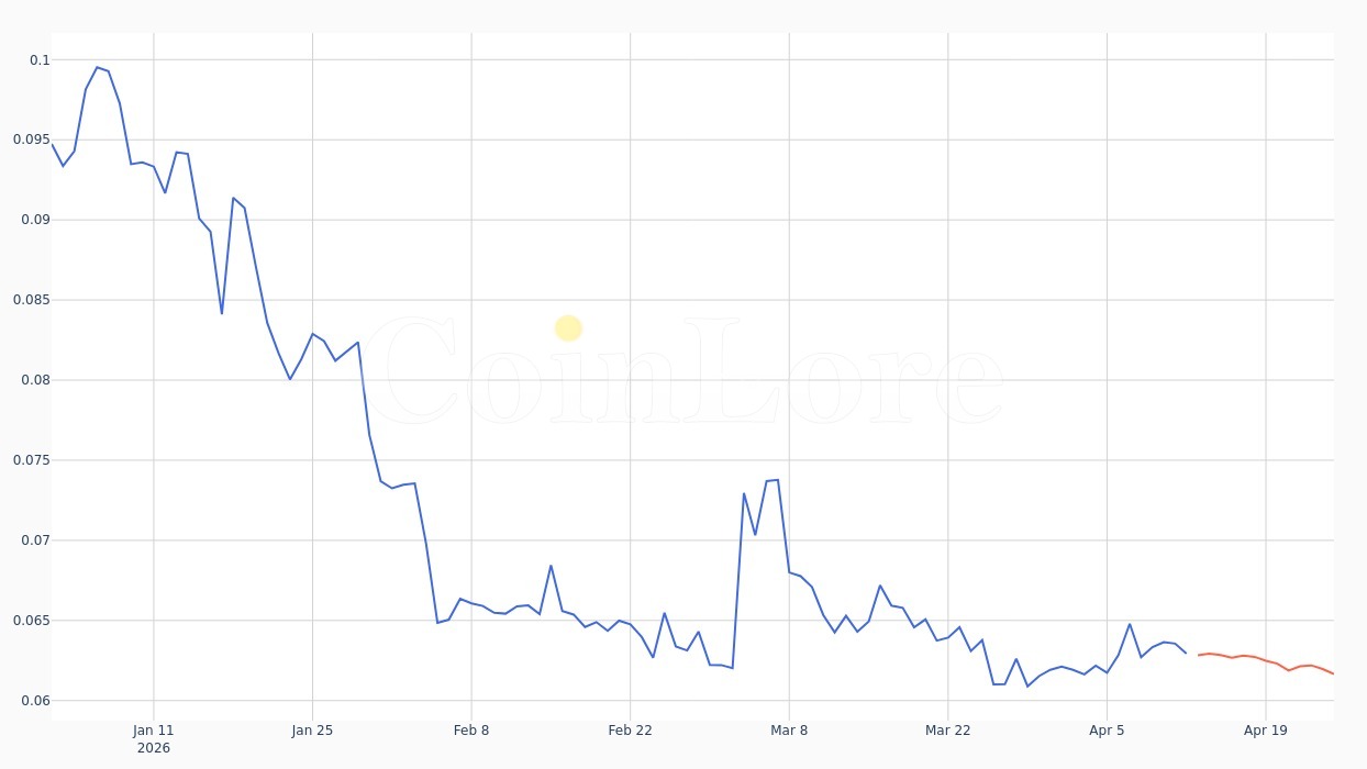 MonaCoin краткосрочный прогноз курса