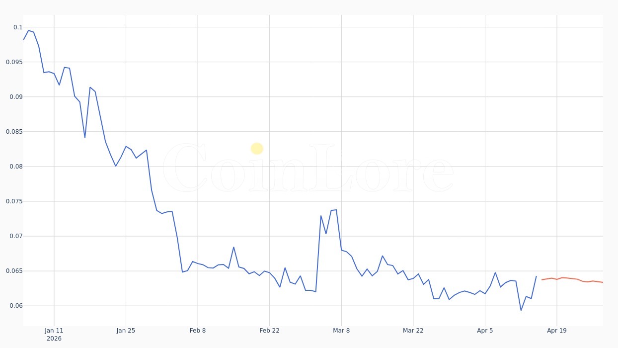 MonaCoin краткосрочный прогноз курса