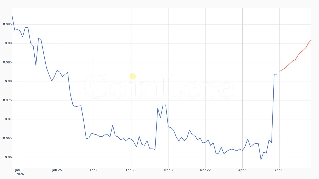 MonaCoin краткосрочный прогноз курса