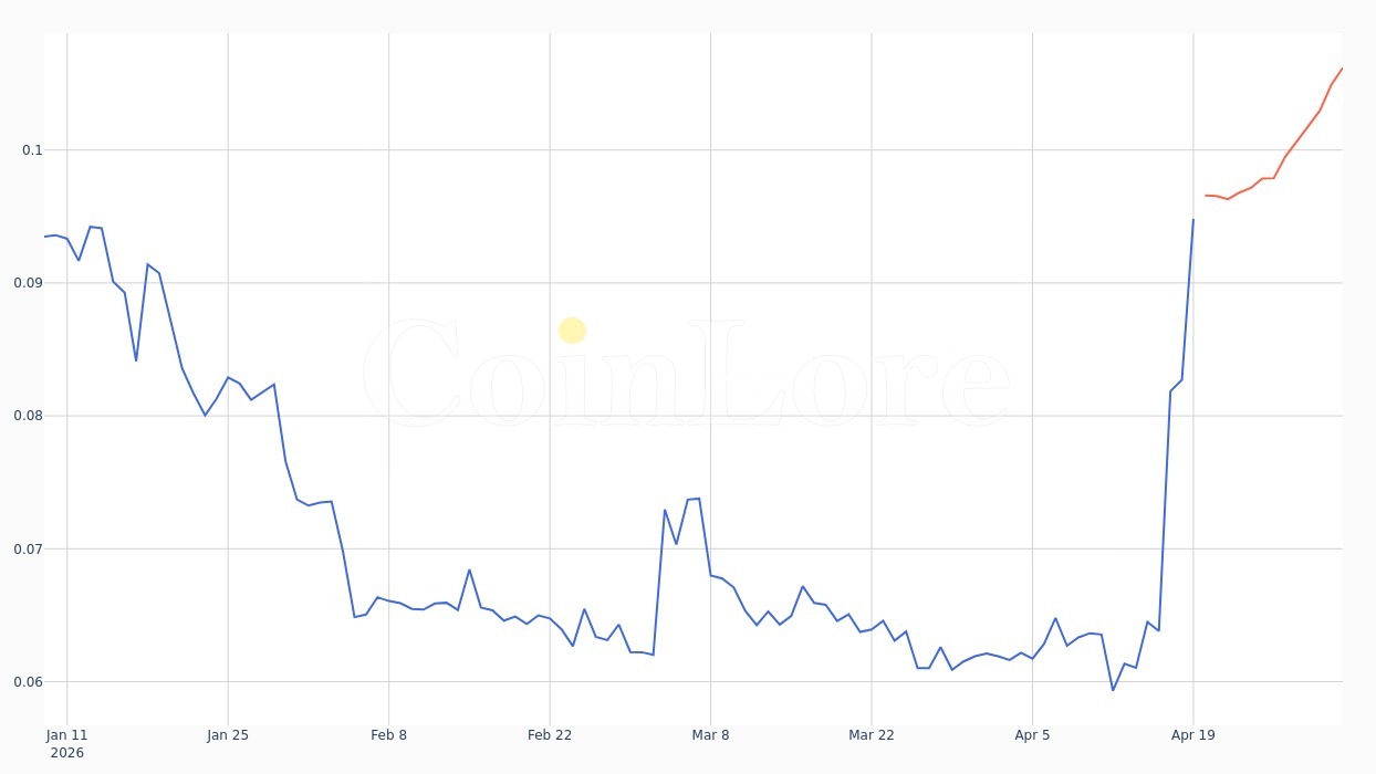 MonaCoin краткосрочный прогноз курса