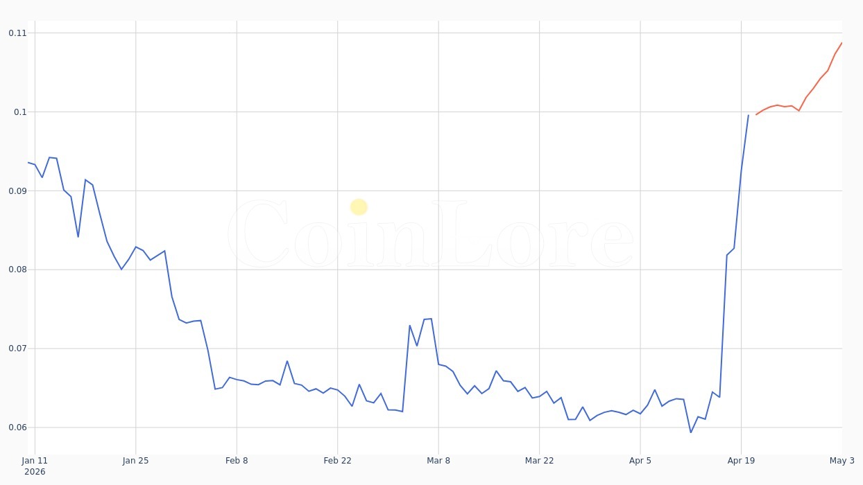 MonaCoin краткосрочный прогноз курса