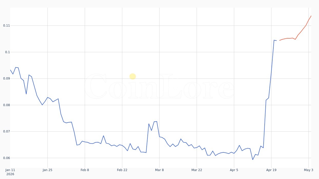 MonaCoin краткосрочный прогноз курса