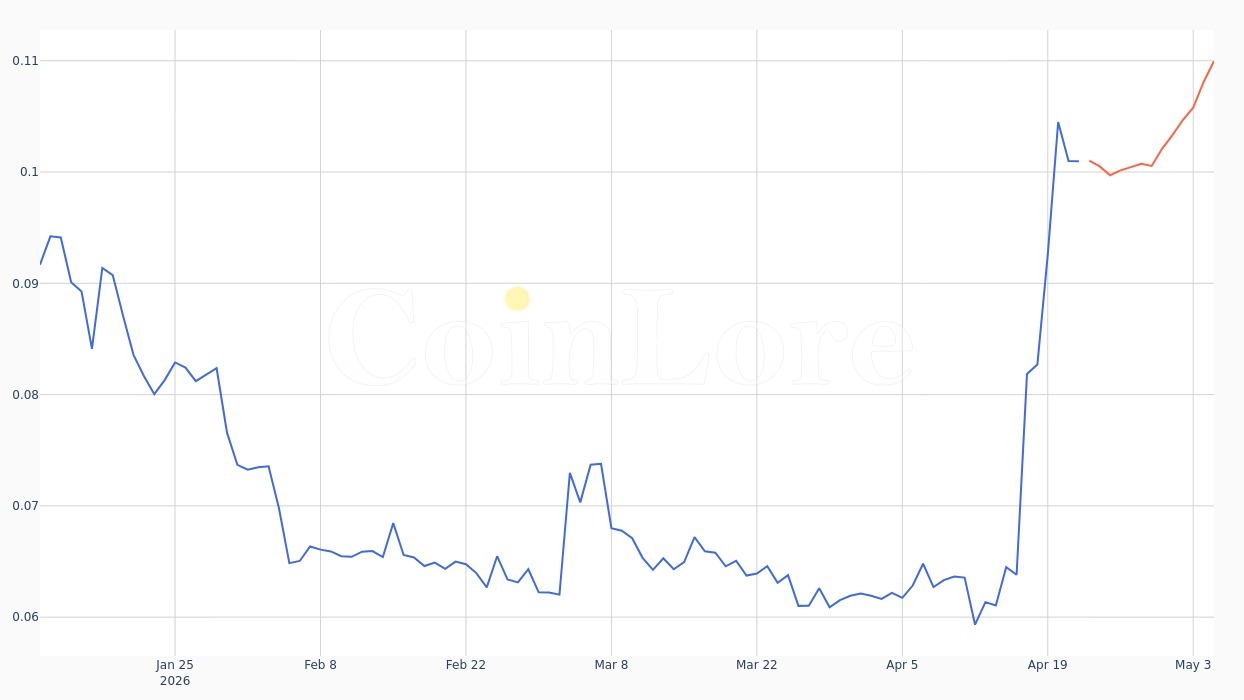 MonaCoin краткосрочный прогноз курса