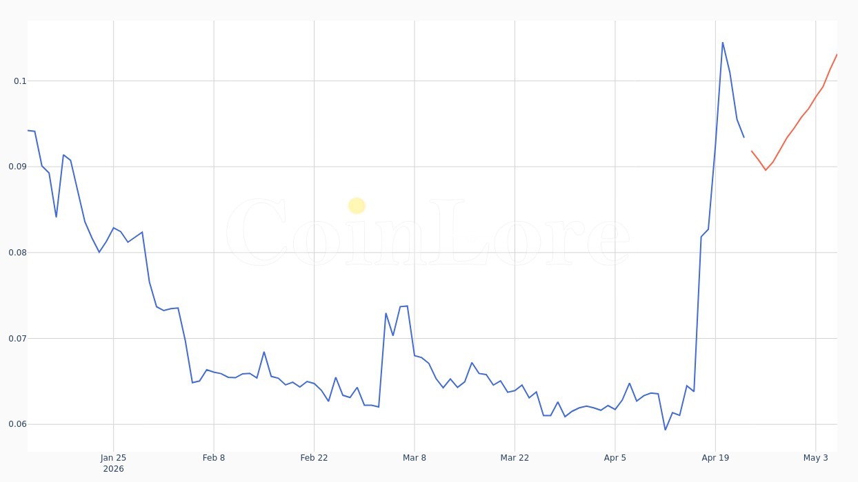 MonaCoin краткосрочный прогноз курса