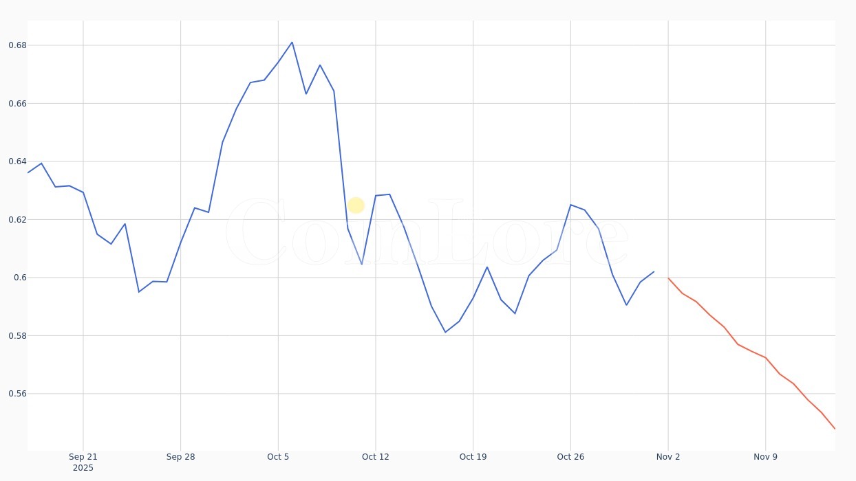 Monero Classic short-term price prediction