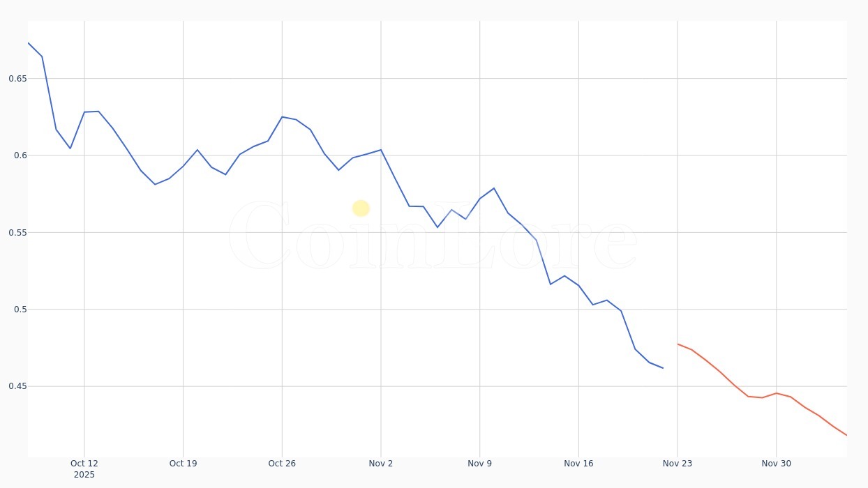 Monero Classic short-term price prediction
