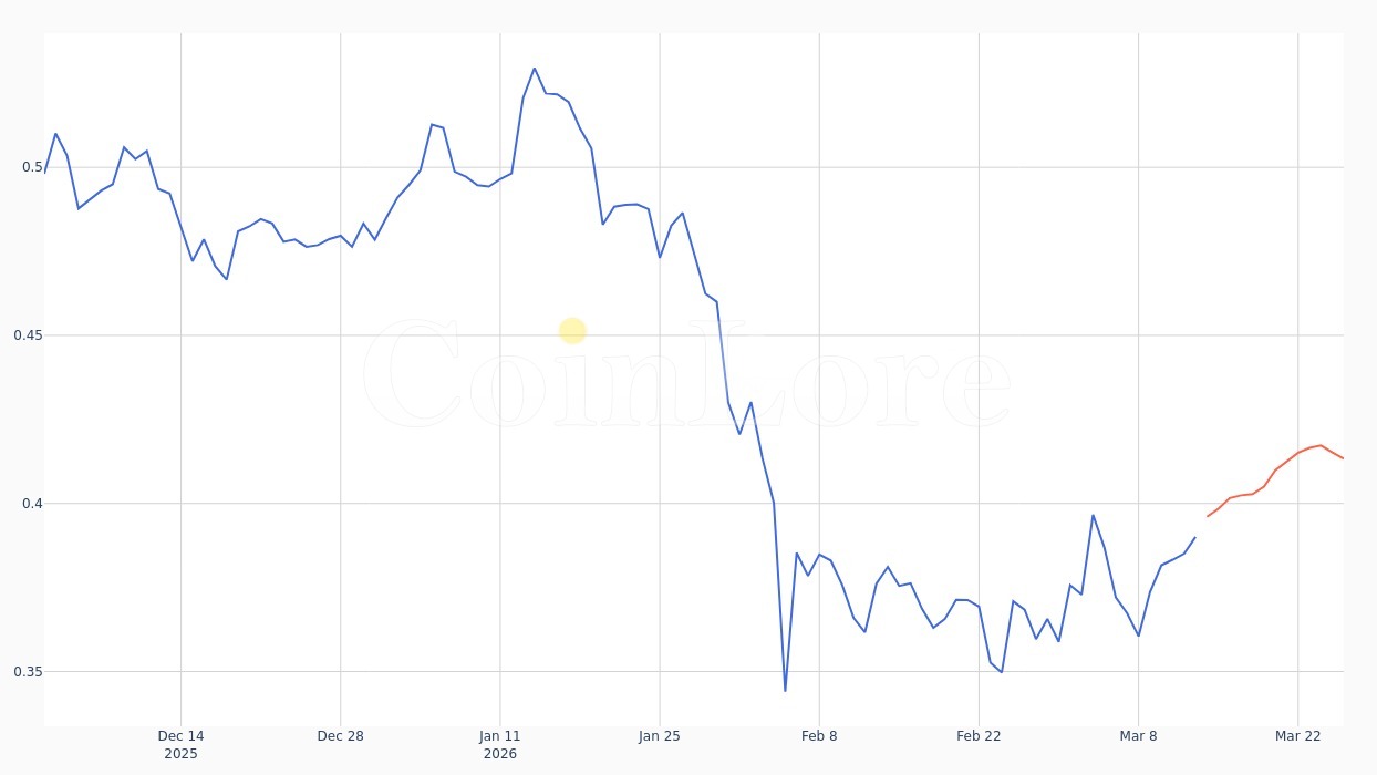Monero Classic краткосрочный прогноз курса