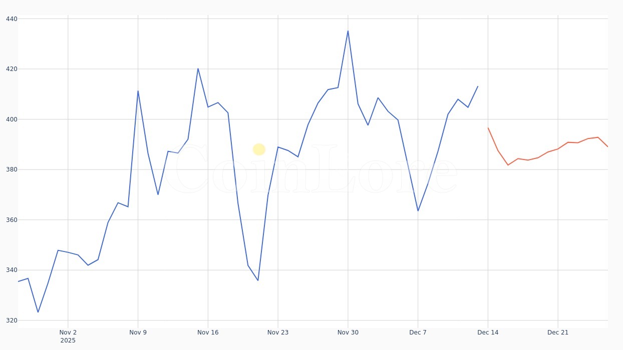 Монеро краткосрочный прогноз курса