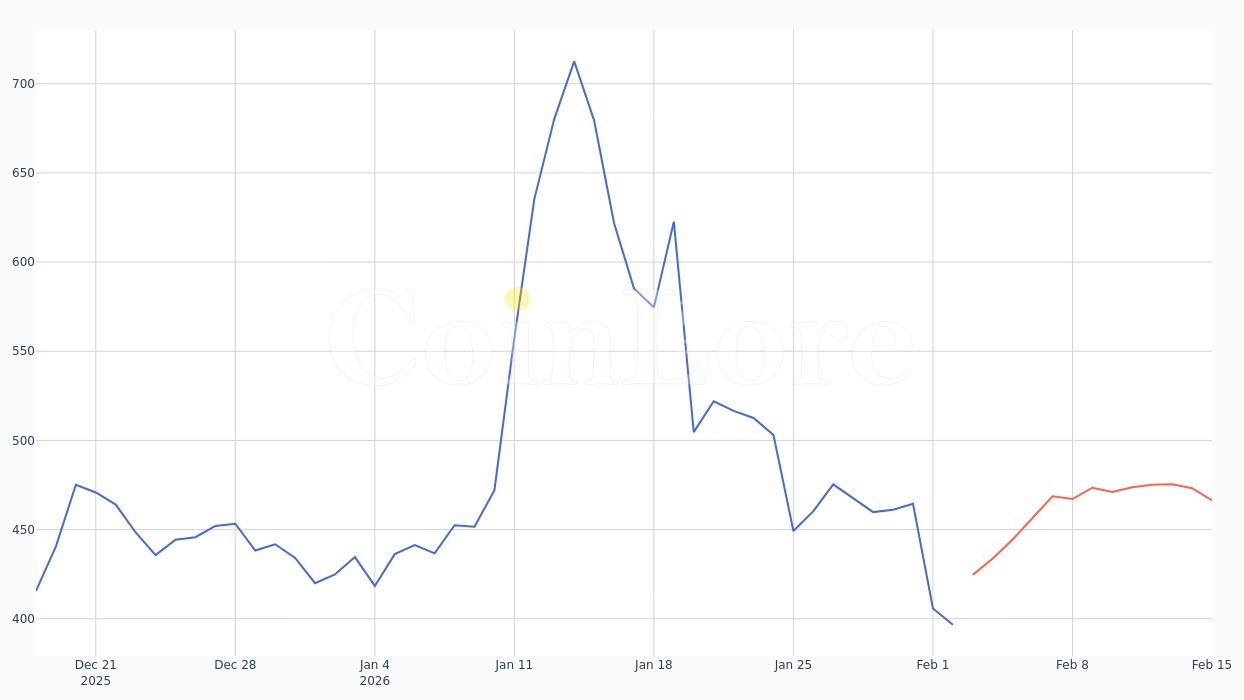 Монеро краткосрочный прогноз курса