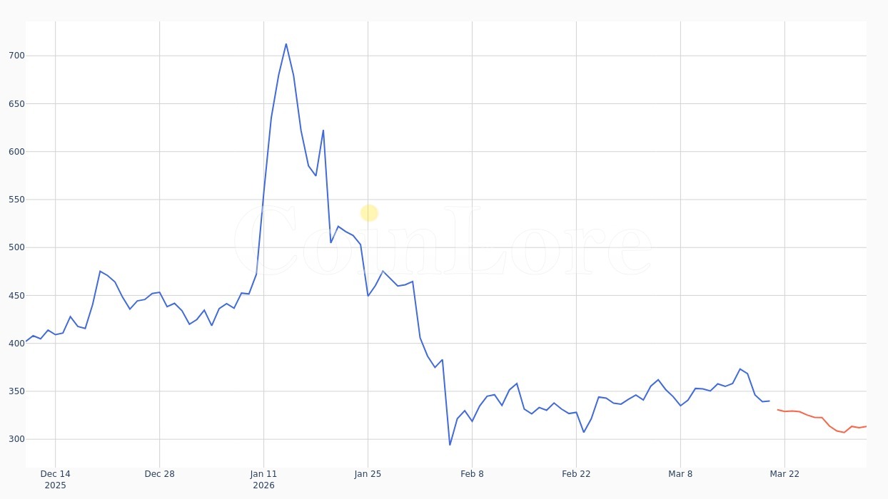 Монеро краткосрочный прогноз курса