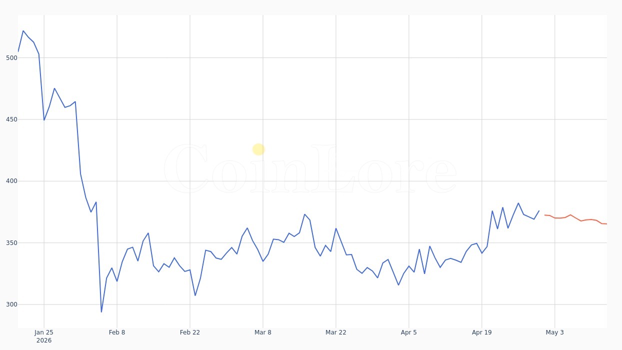 Монеро краткосрочный прогноз курса