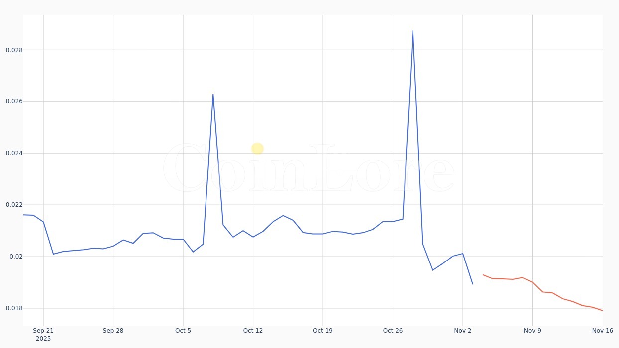 MonetaryUnit short-term price prediction