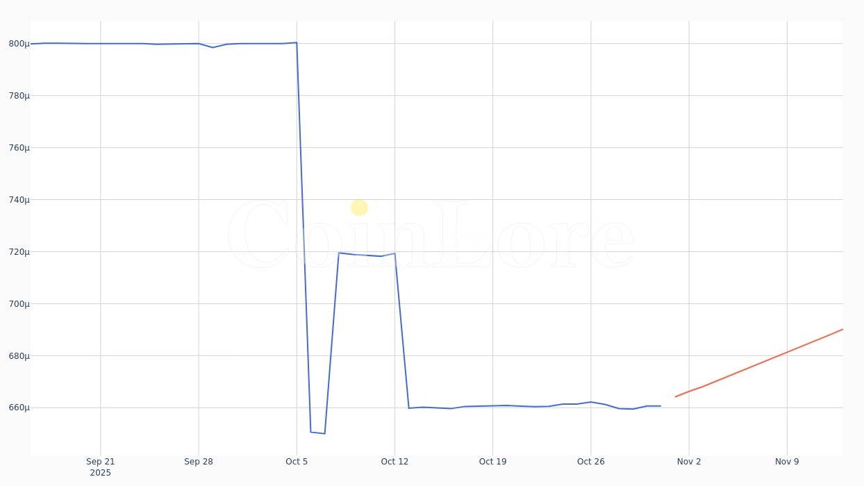 Predicción del precio a corto plazo de Monetha