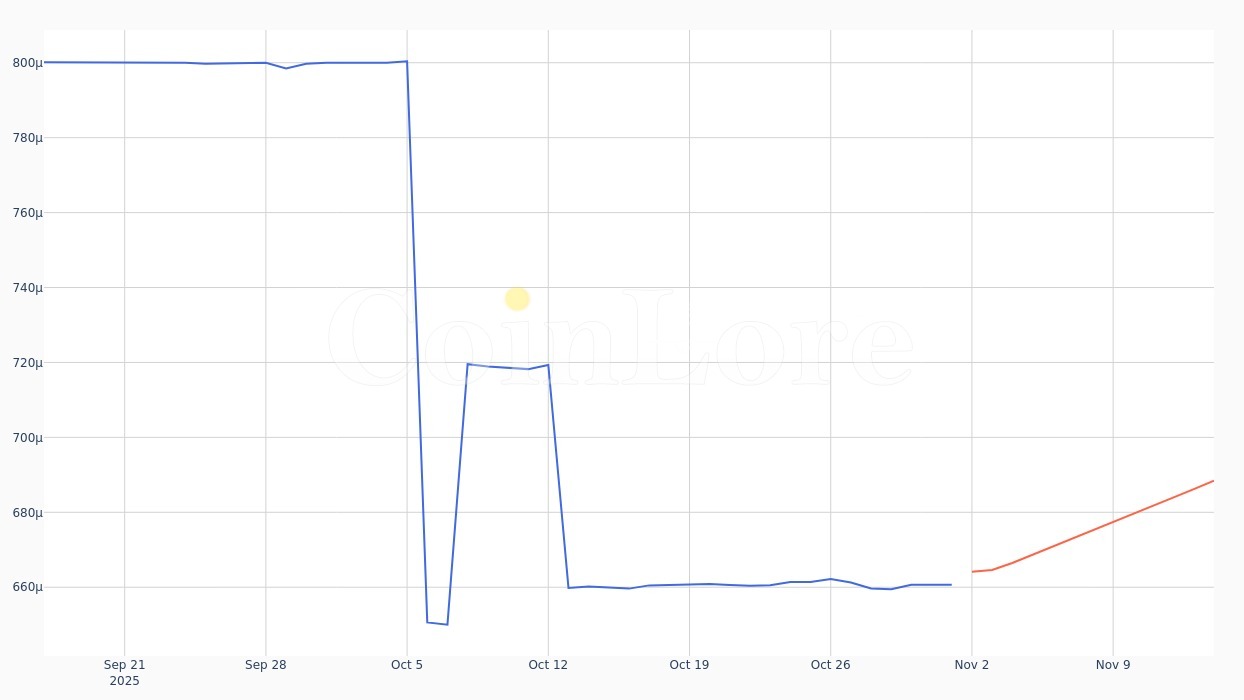Monetha краткосрочный прогноз курса