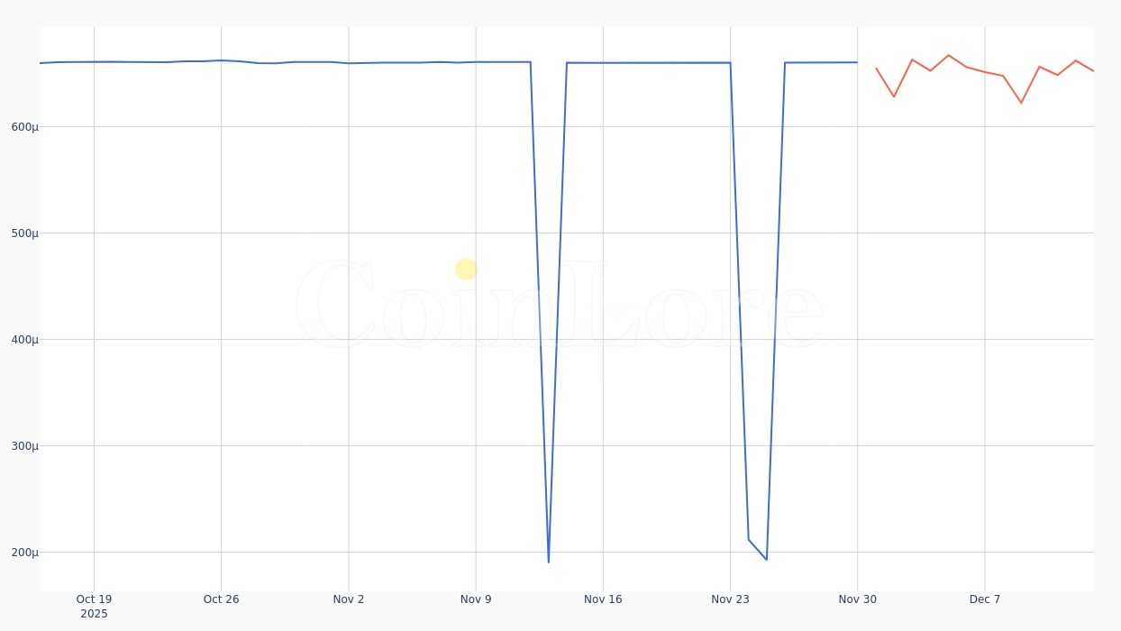 Monetha short-term price prediction