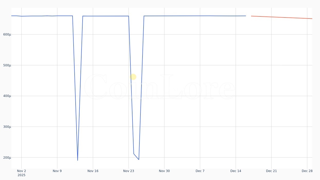 Monetha краткосрочный прогноз курса