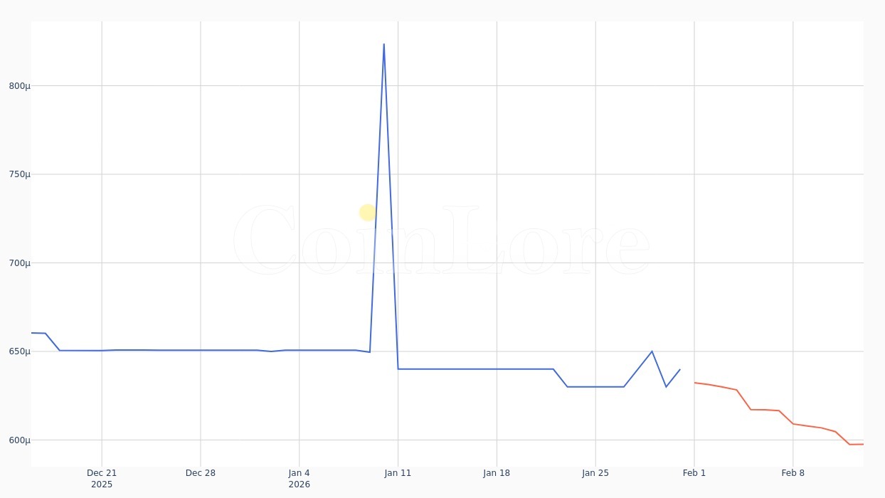 Monetha краткосрочный прогноз курса