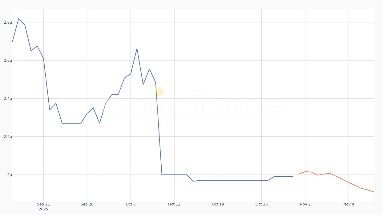 MoneyCoin short-term price prediction