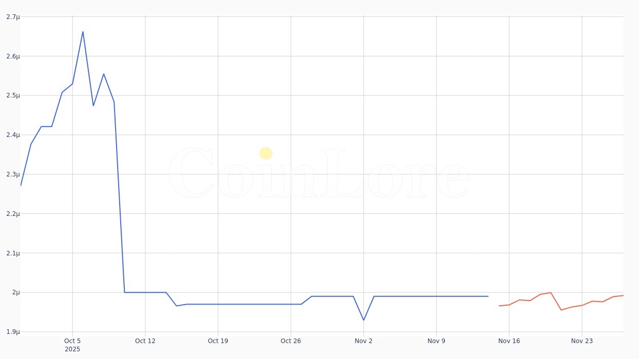 MoneyCoin short-term price prediction