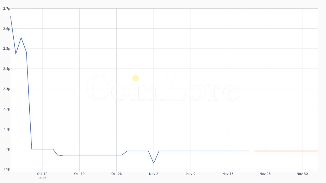 MoneyCoin short-term price prediction