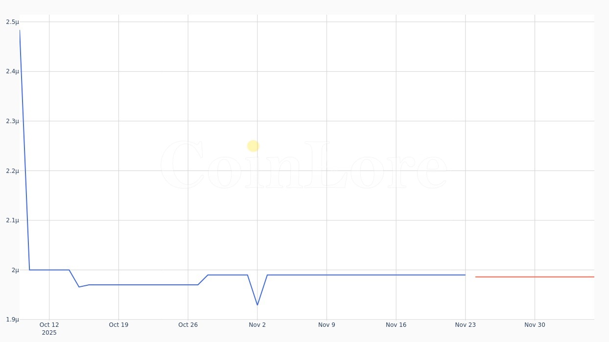 MoneyCoin short-term price prediction